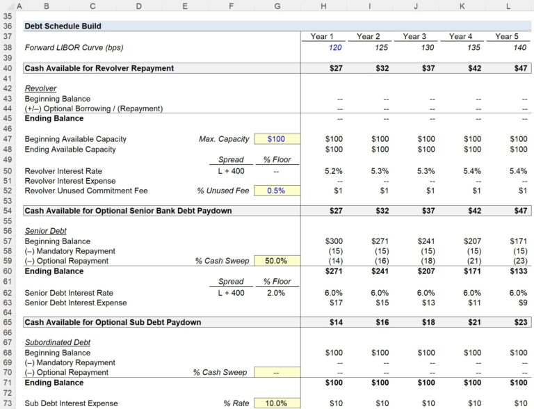 Debt Schedule | Formula + Calculator
