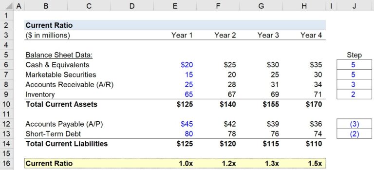 Current Ratio | Formula + Calculator