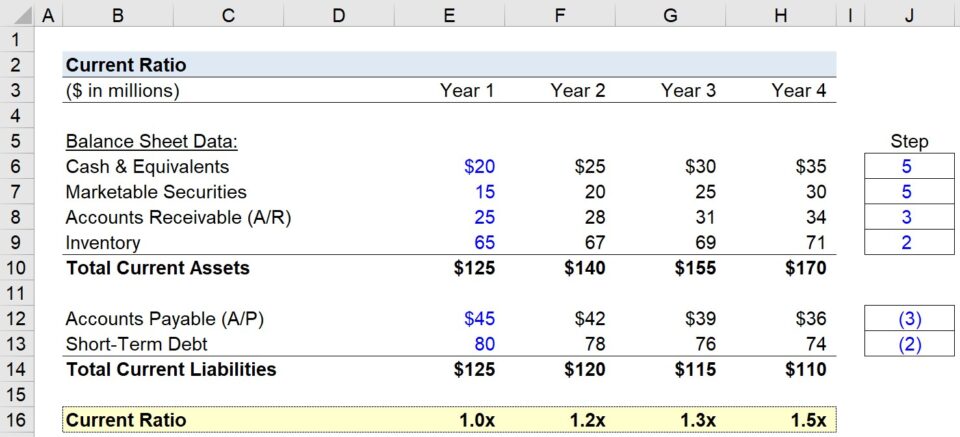Current Ratio | Formula + Calculator