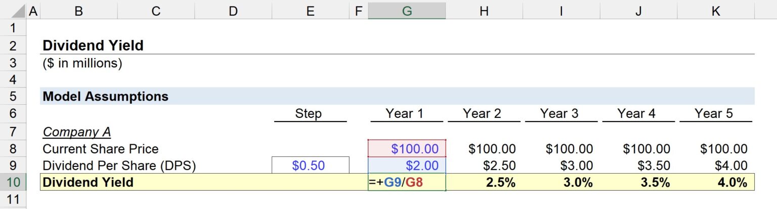 Dividend Yield | Formula + Calculator