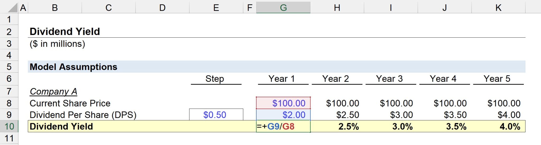 Dividend Yield | Formula + Calculator