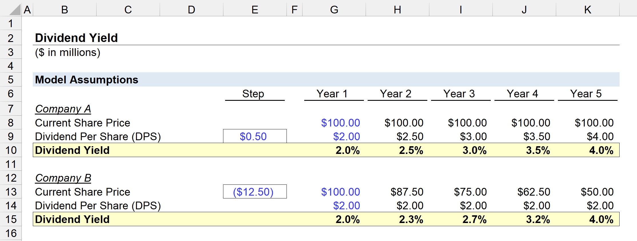 Dividend Yield Formula Calculator