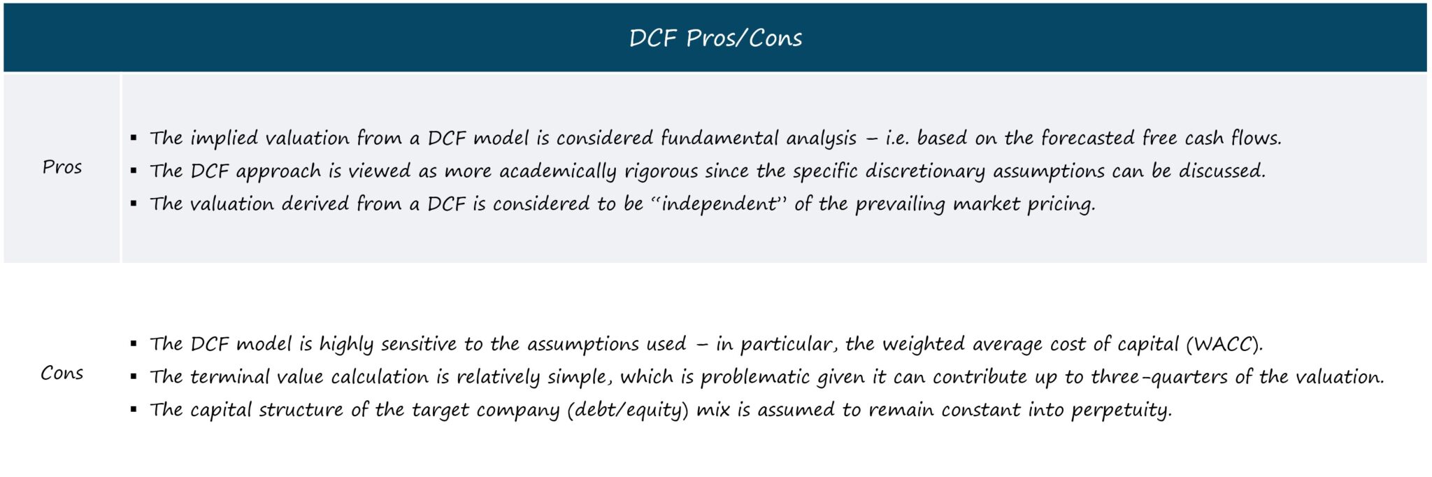 DCF Analysis | Intrinsic Value Pros and Cons