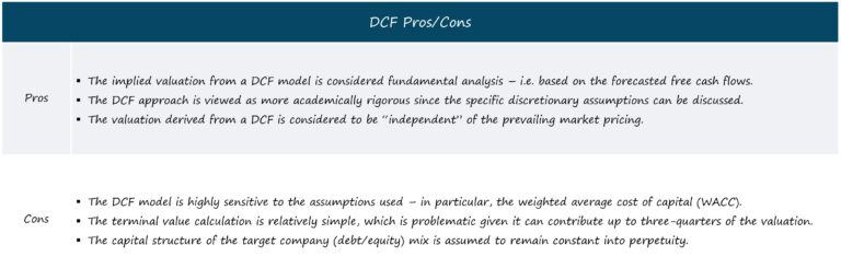 DCF Analysis | Intrinsic Value Pros and Cons