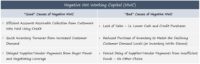 Negative Working Capital | Formula + Calculator