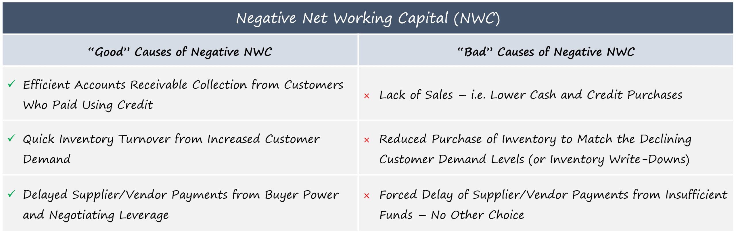 Negative Working Capital Formula Calculator