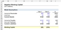 Negative Working Capital | Formula + Calculator