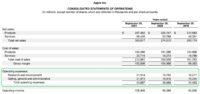 Operating Expenses (OpEx) | Formula + Calculator