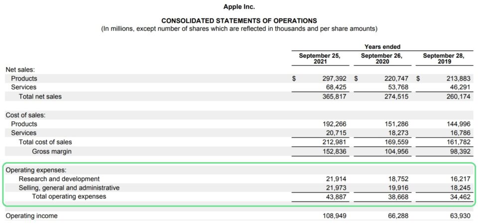 Operating Expenses (OpEx) | Formula + Calculator