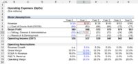 Operating Expenses (OpEx) | Formula + Calculator