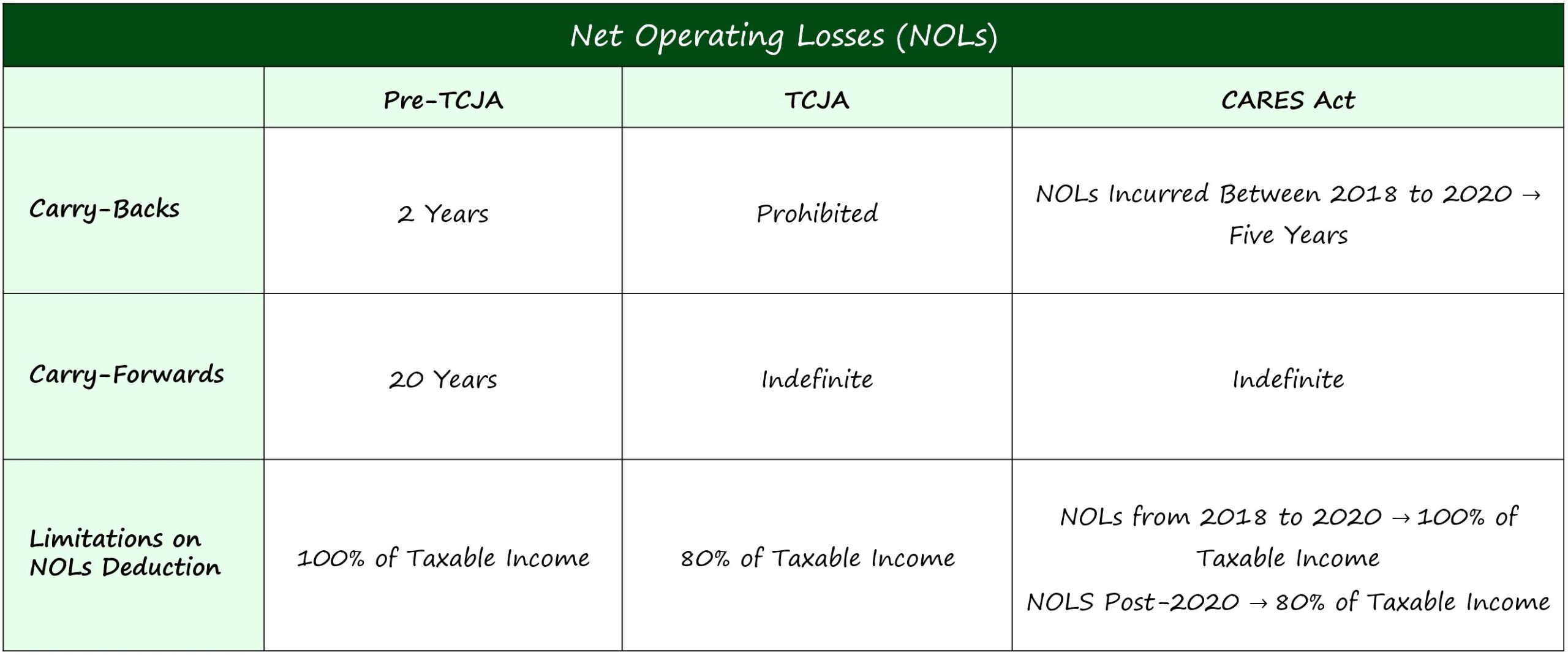 Net Operating Loss NOL Formula Calculator