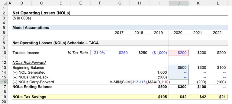 Net Operating Loss (NOL) | Formula + Calculator