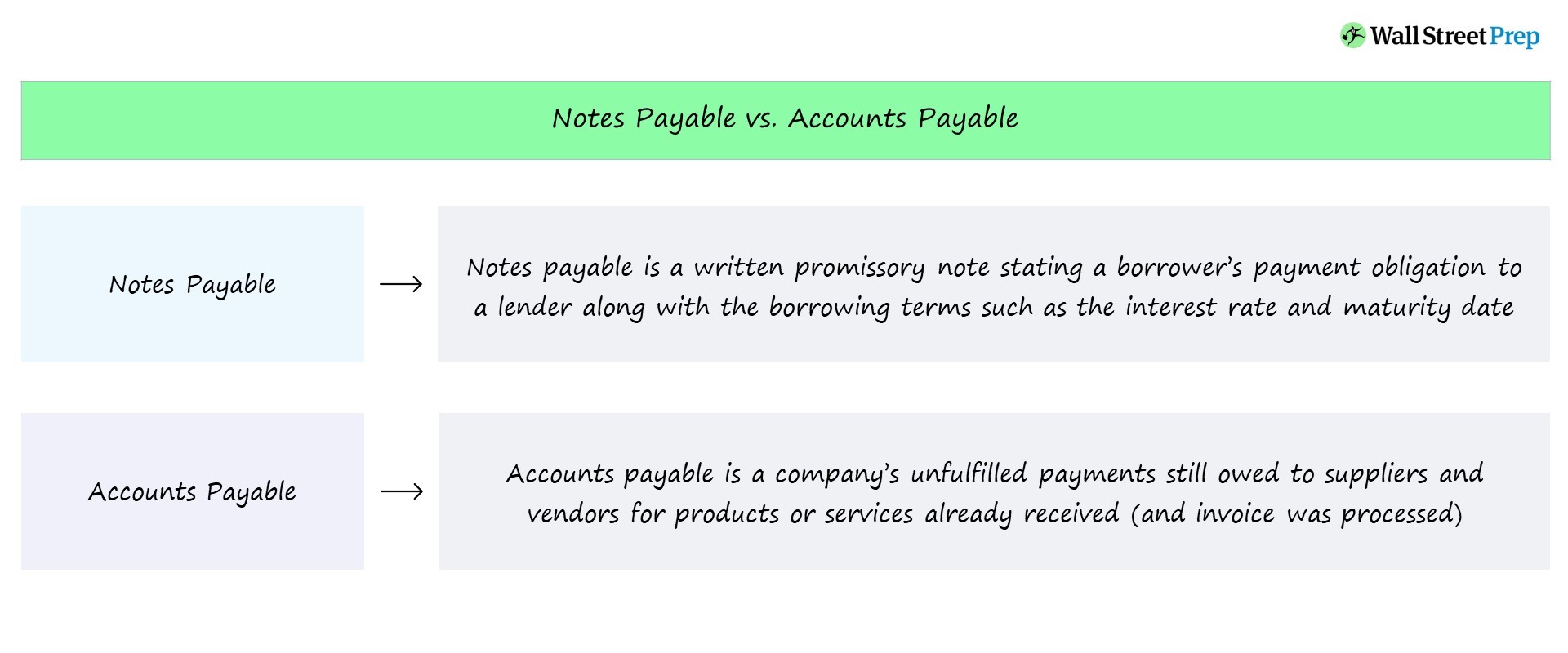 Notes Payable Definition Journal Entry Examples Notes Payable Definition Journal Entry Examples