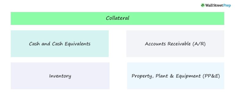 Collateral | Financing Definition + Lending Examples