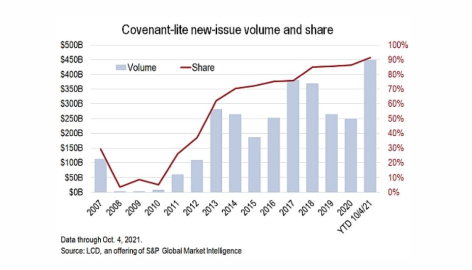 Covenant-Lite Loans (Cov-Lite) | Debt Structure + Characteristics