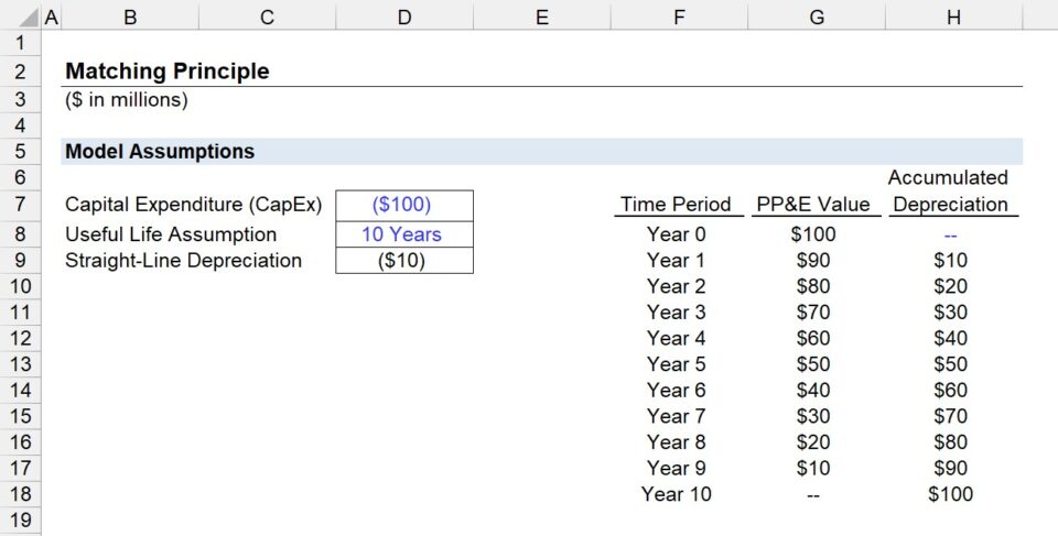 Matching Principle | Definition + Concept Examples