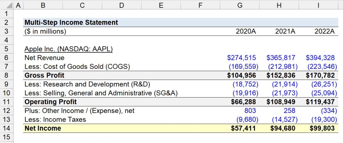 Multi-Step Income Statement | Formula + Calculator