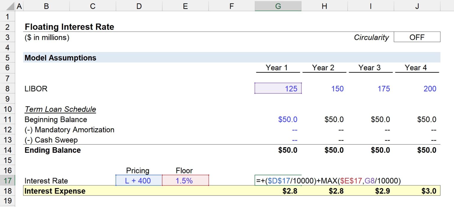 Floating Interest Rate | Formula + Calculator