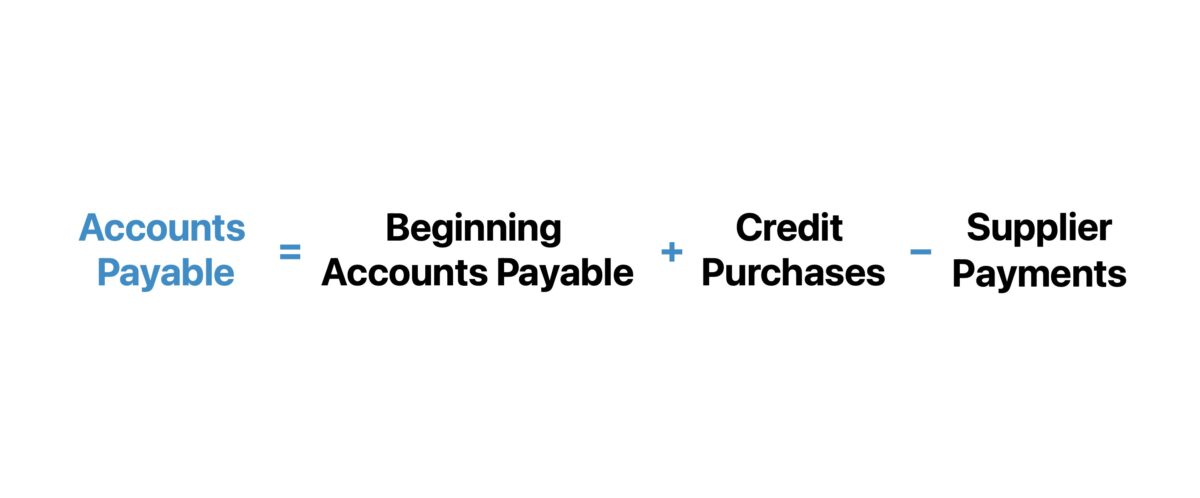 Accounts Payable (AP) | Formula + Calculator