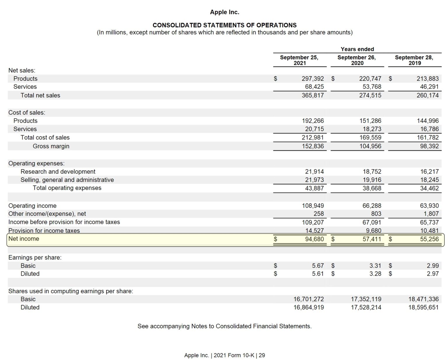 Net Income | Formula + Calculator