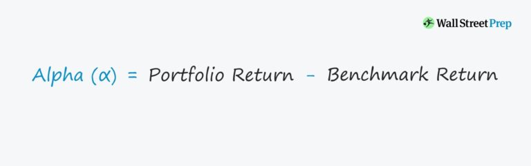 Alpha (α) | Finance Formula + Calculator