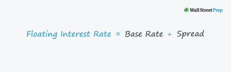 Floating Interest Rate | Formula + Calculator