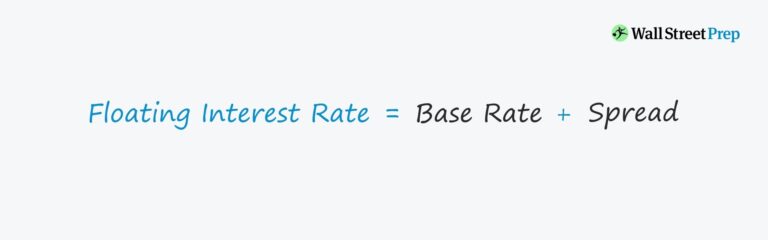 Floating Interest Rate | Formula + Calculator
