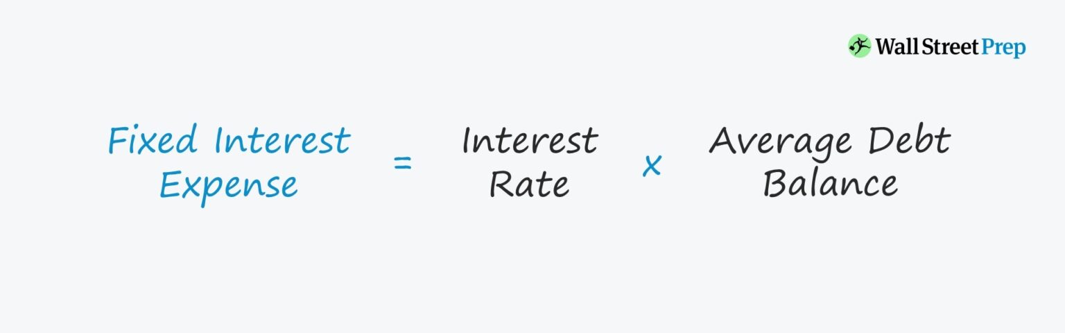 Fixed Interest Rate | Formula + Calculator