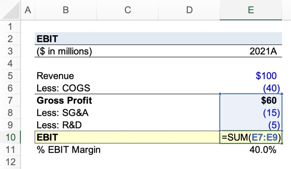 EBIT | Formula + Calculator