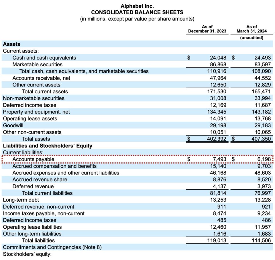 Accounts Payable (AP) | Formula + Calculator
