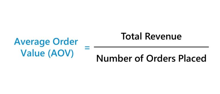 Average Order Value (AOV) | Formula + Calculator