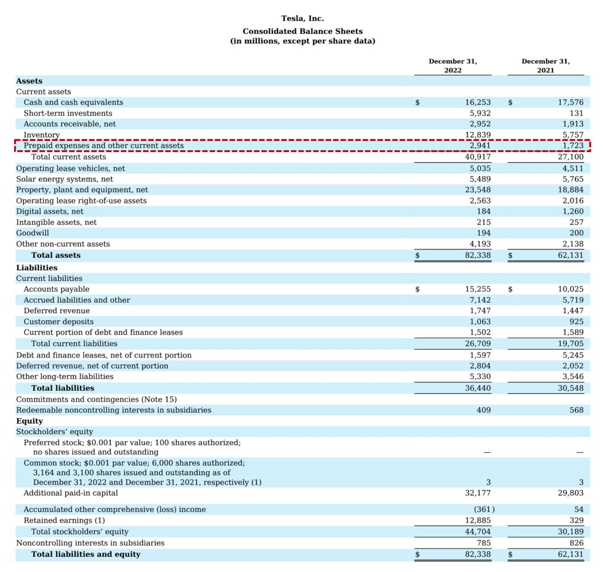 Prepaid Expenses Definition Balance Sheet Example Prepaid Expenses Definition Balance Sheet Example