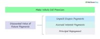 Make-Whole Call Provision | Definition + Examples