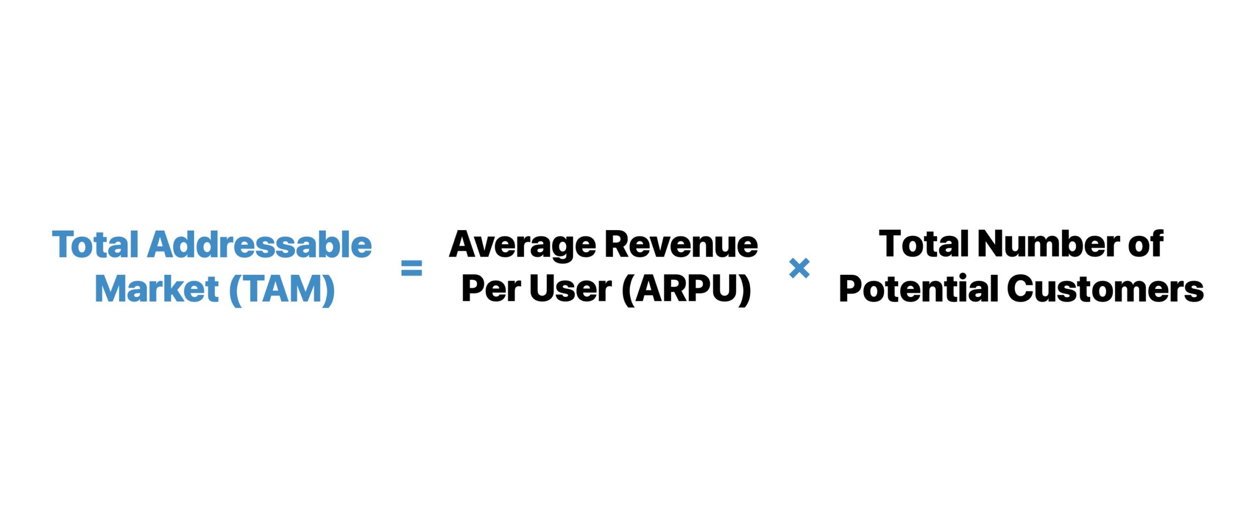 Total Addressable Market (TAM) | Formula + Calculator