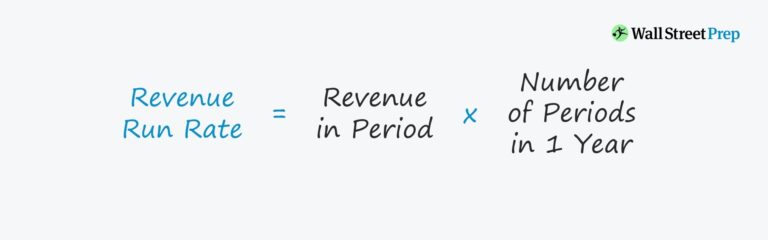 Run Rate Revenue | Formula + Calculator