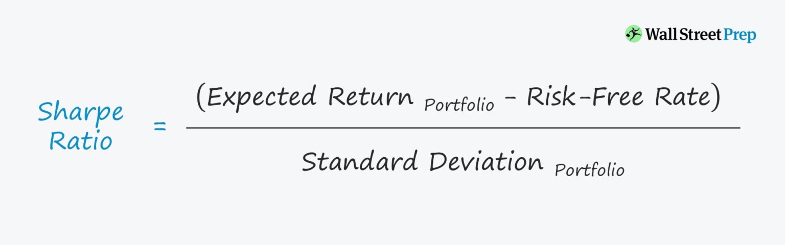 Sharpe Ratio | Formula + Calculator