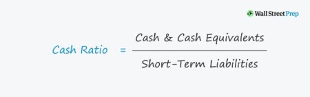 Cash Ratio | Formula + Calculator
