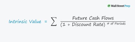 Intrinsic Value | Stock Analysis Method + Examples