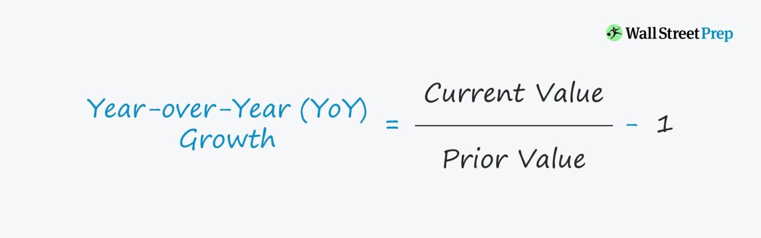 Year over Year (YoY) | Formula + Calculator