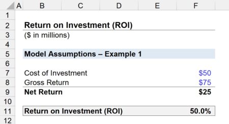 Return on Investment (ROI) | Formula + Calculator