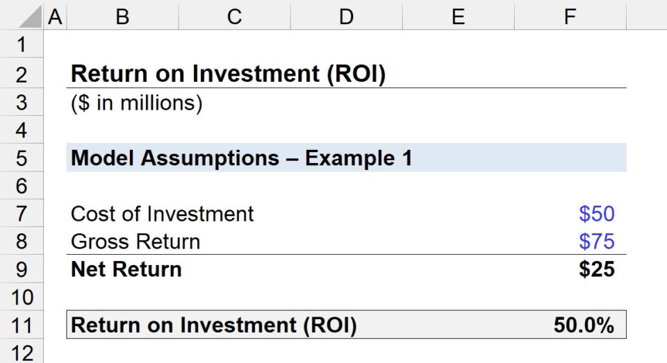 Return on Investment (ROI) | Formula + Calculator