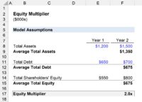 Equity Multiplier | Formula + Calculator