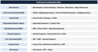 Profit and Loss Statement (P&L) | Formula + Calculator
