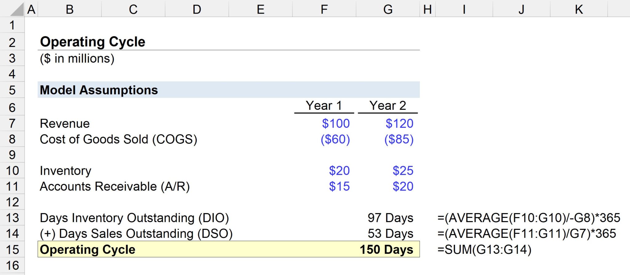 Operating Cycle | Formula + Calculator