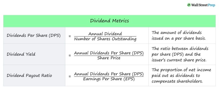 Dividend | Finance Definition + Examples