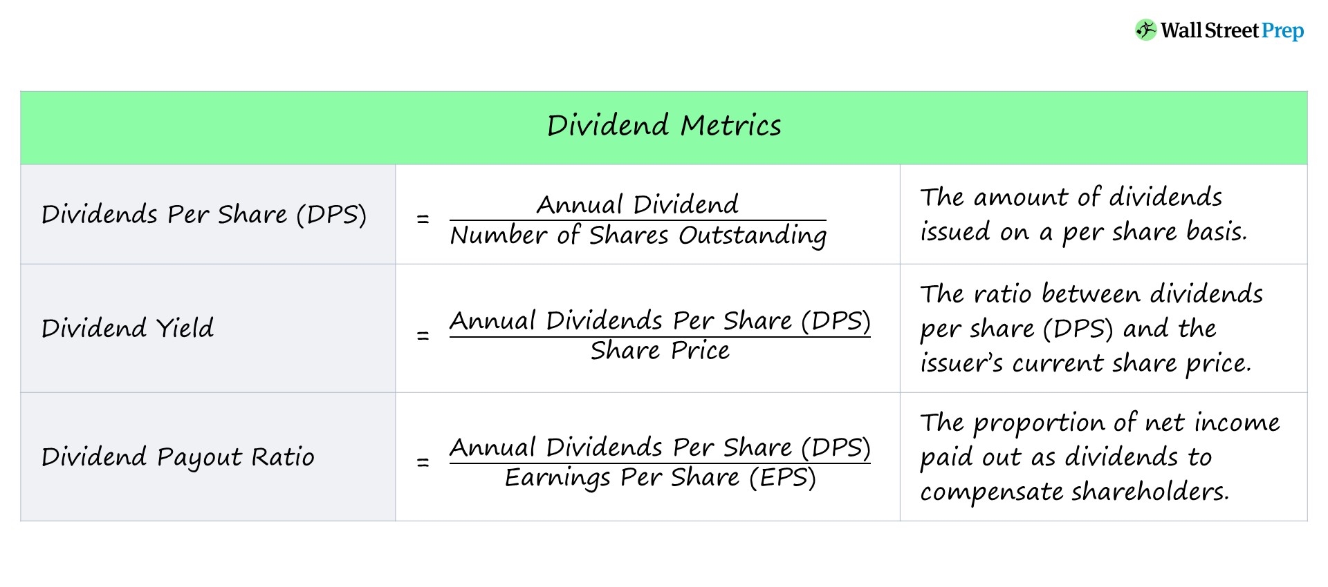Dividend Finance Definition Examples Dividend Finance Definition Examples