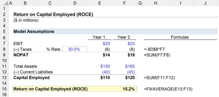 Return on Capital Employed (ROCE) | Formula + Calculator