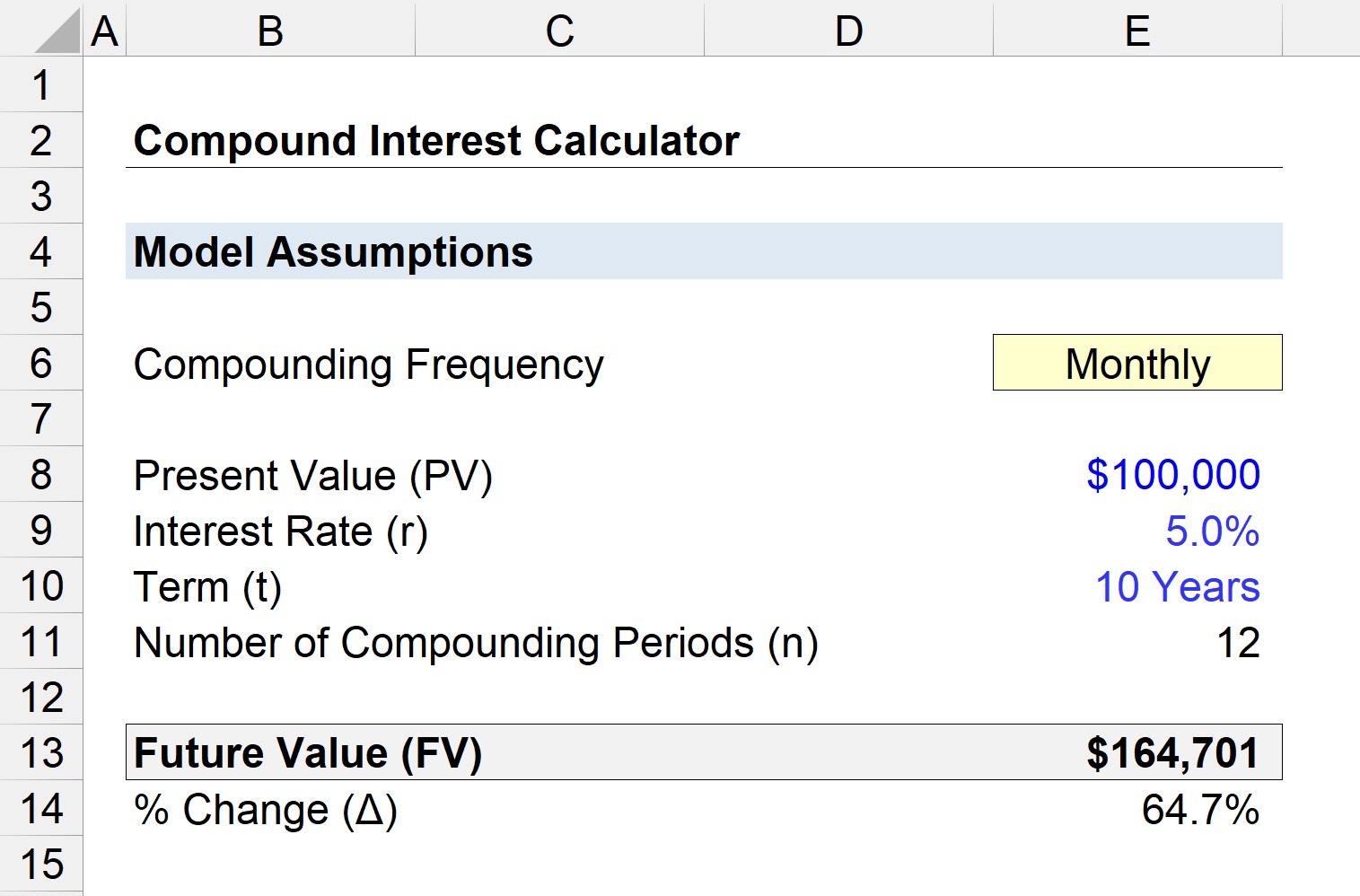 Calculator For Interest Rate Hotsell Cityofclovis
