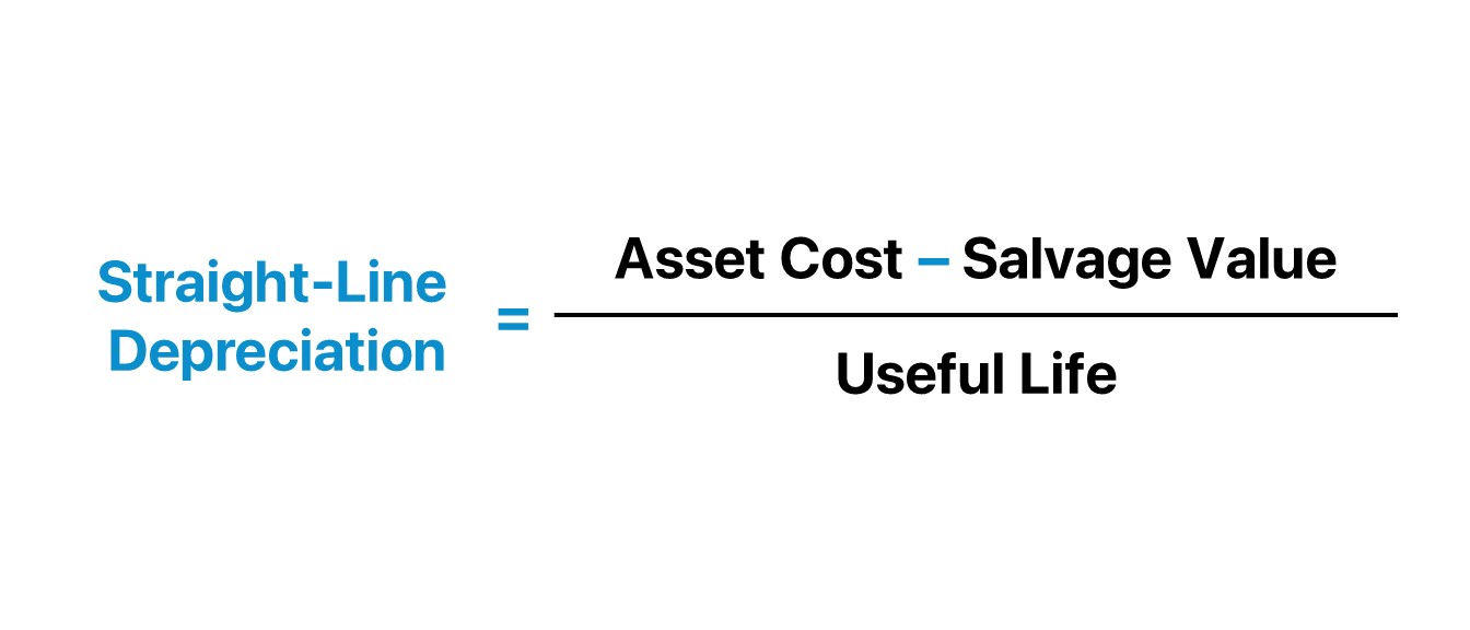 Straight Line Depreciation Formula Calculator