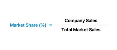 Market Share | Formula + Calculator